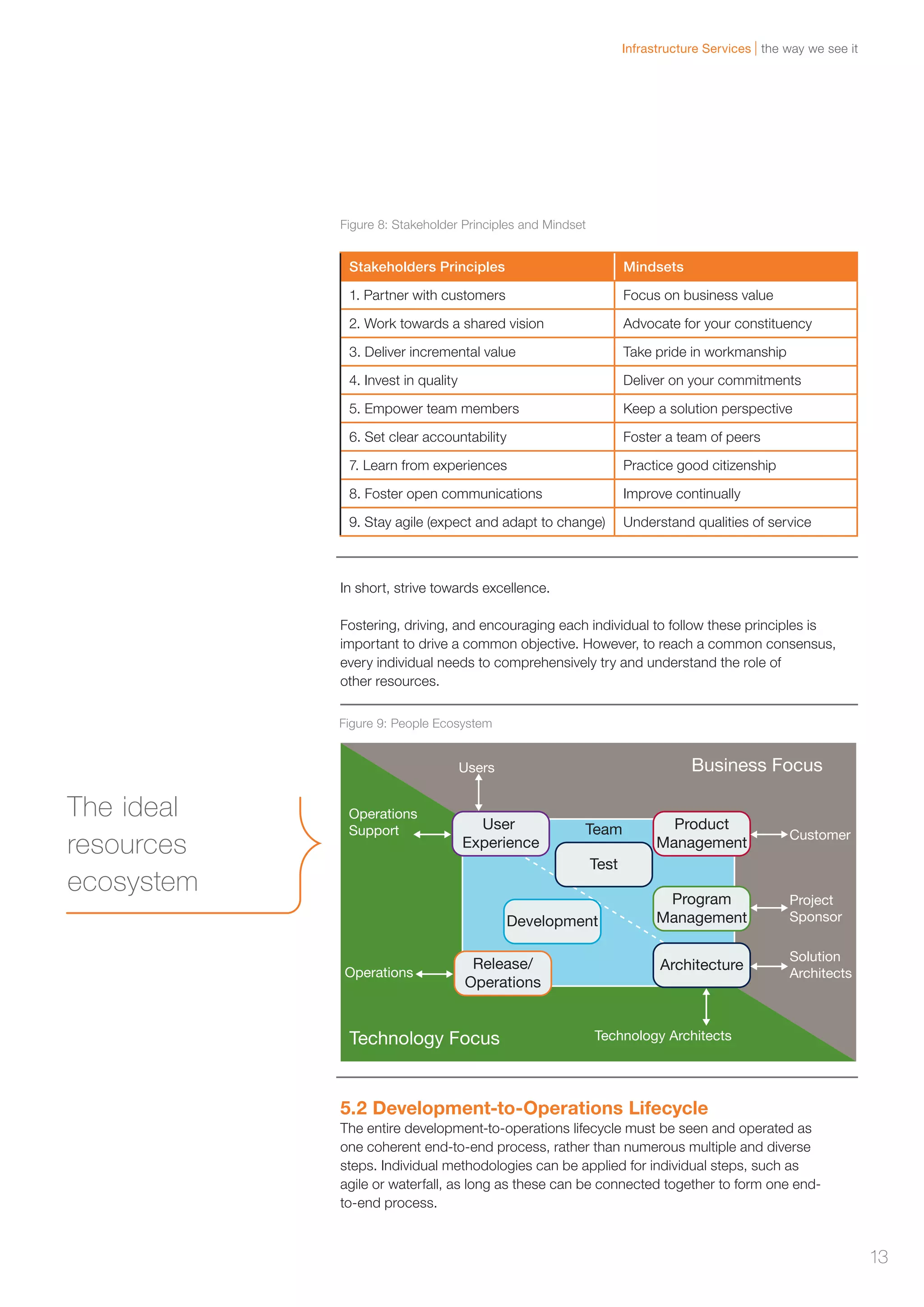 Devops The Future Of Application Lifecycle Automation Pdf
