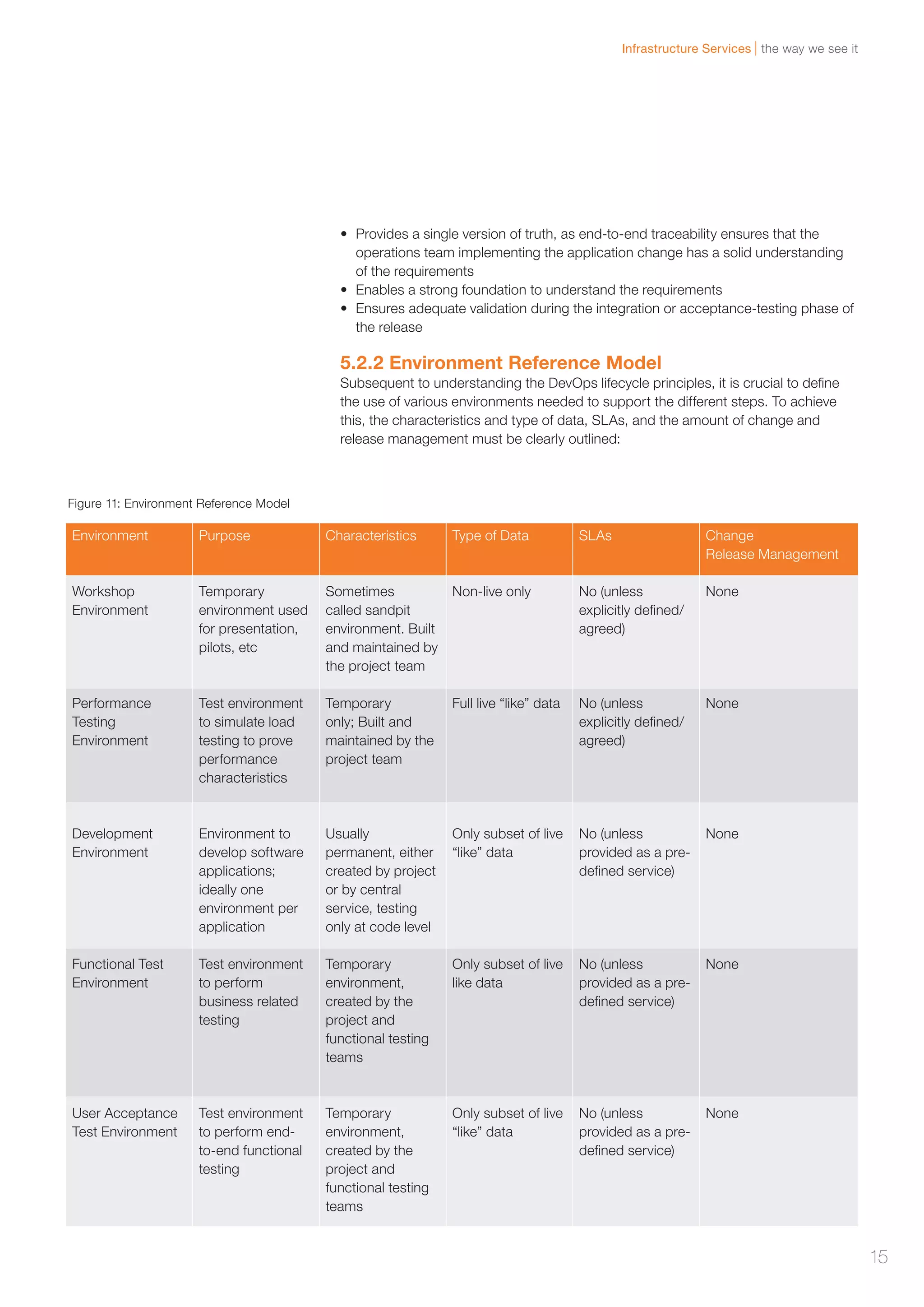 Devops The Future Of Application Lifecycle Automation Pdf