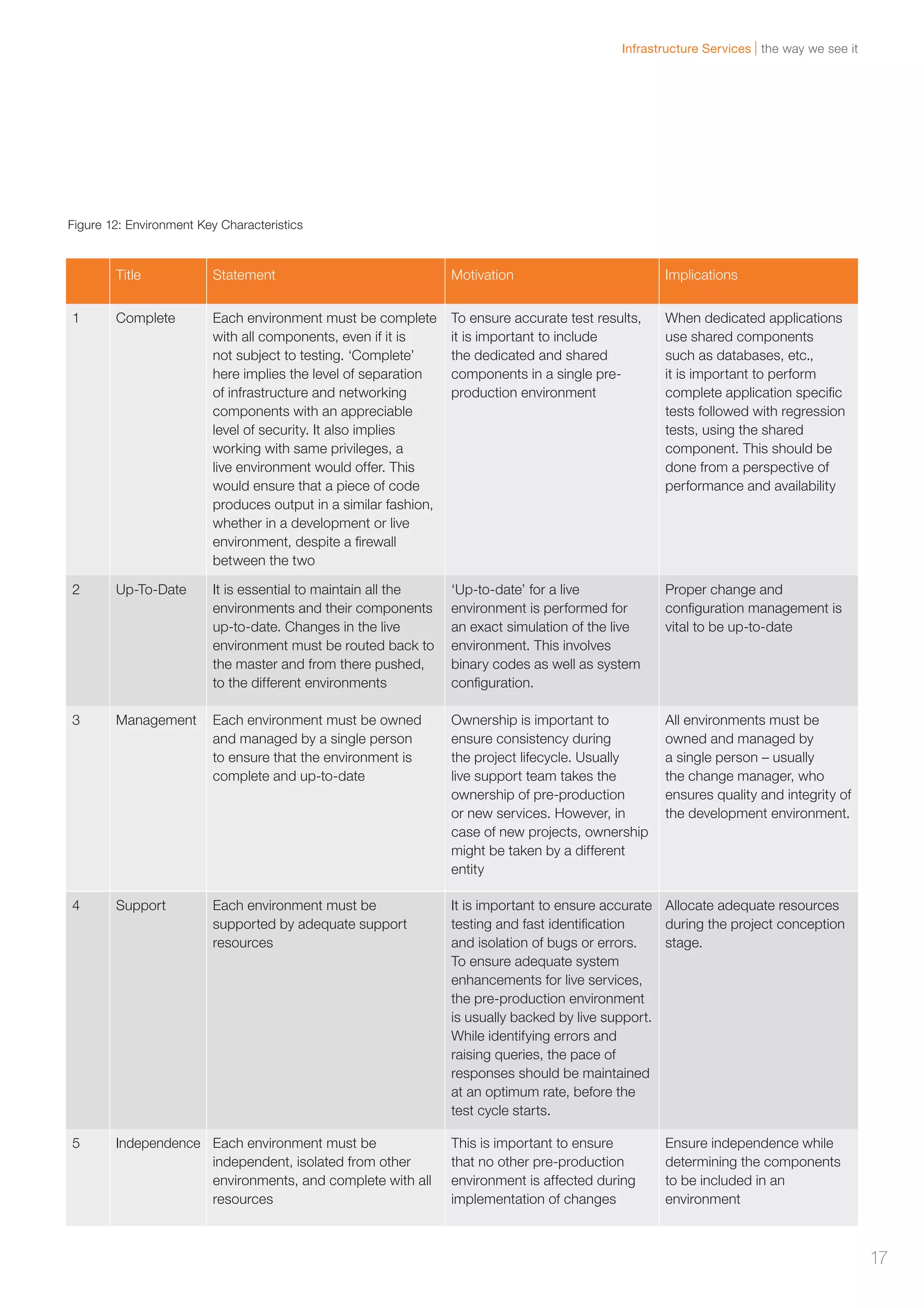 Devops The Future Of Application Lifecycle Automation Pdf