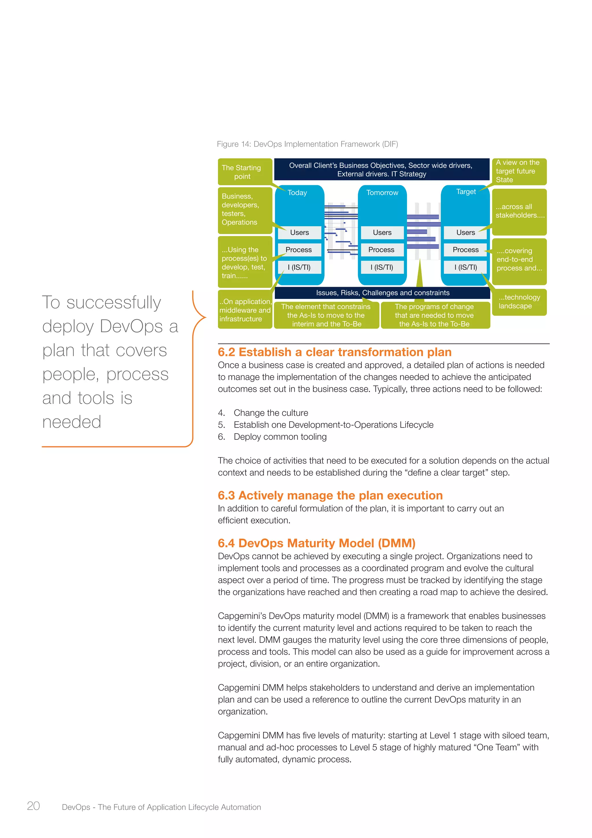 Devops The Future Of Application Lifecycle Automation Pdf