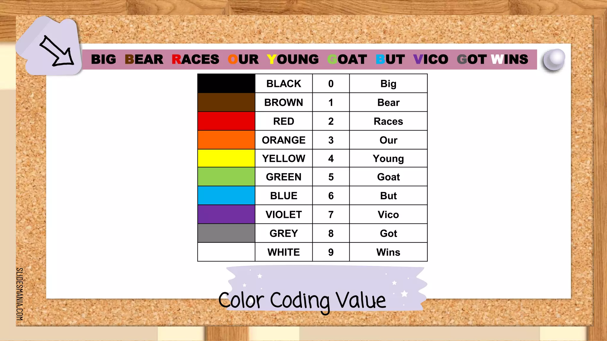COT2_RESISTOR_COLOR_CODING.pptx