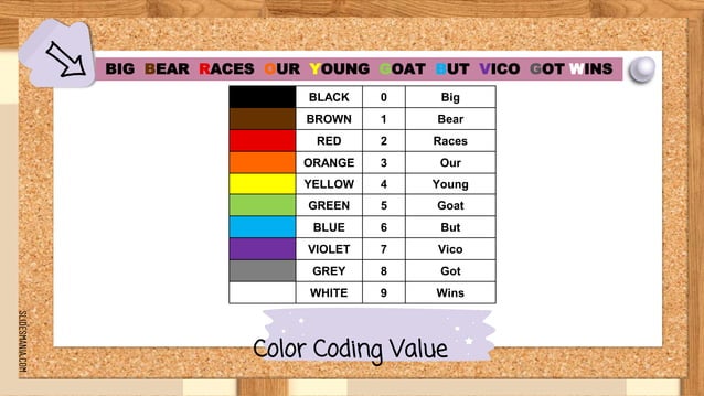 COT2_RESISTOR_COLOR_CODING.pptx