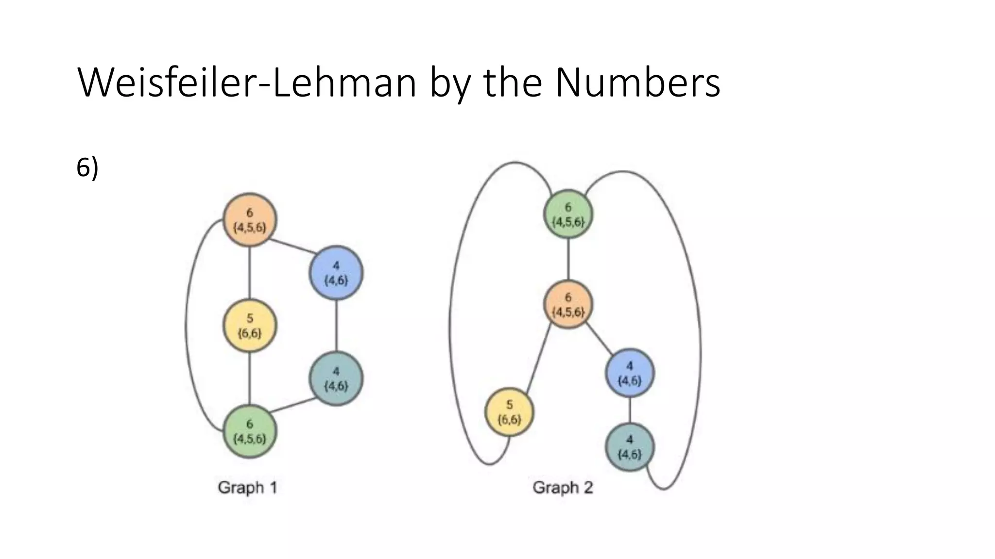Weisfeiler-Lehman by the Numbers | PPT