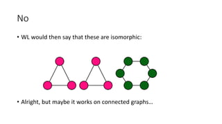 Weisfeiler-Lehman by the Numbers | PPT