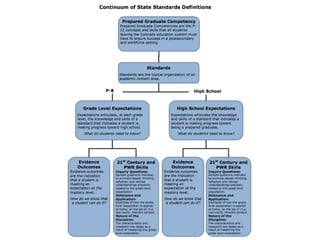 CDE WL official standards explanation use* 2010 | PPT