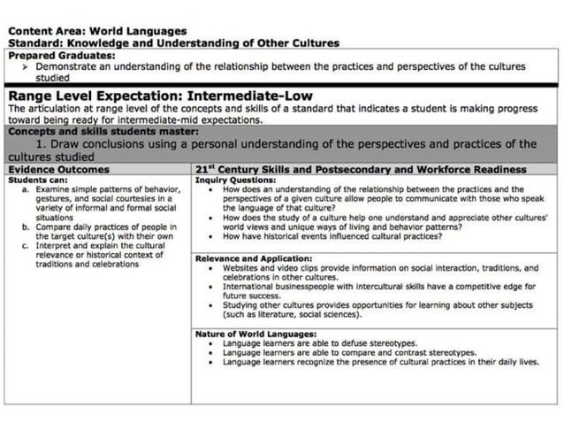 CDE WL official standards explanation use* 2010 | PPT | Education