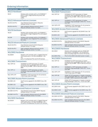 Wlc ds 2013 | PDF | Computer Peripherals | Computing