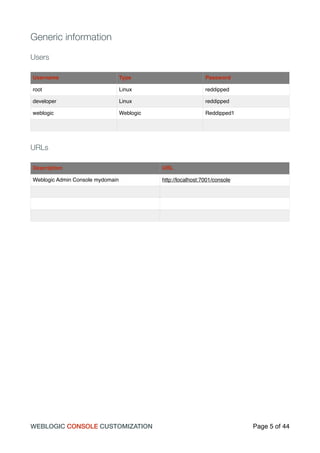 Weblogic Console Customization labs | PDF