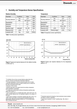 Wlcsp digital humidity and temperature sensor shtw2 | PDF