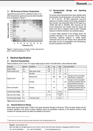 Wlcsp digital humidity and temperature sensor shtw2 | PDF