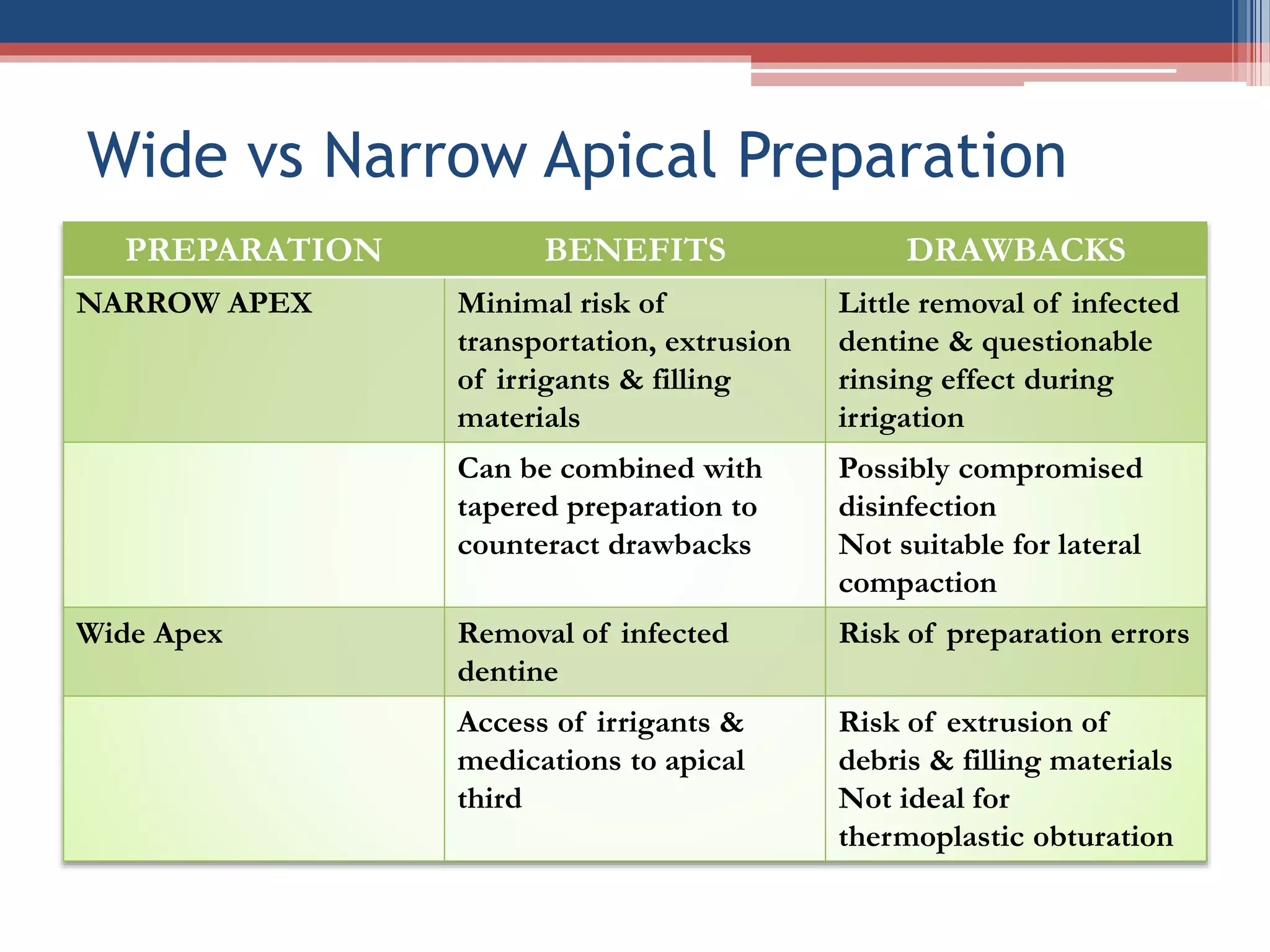 Wl determination & anatomy of the root apex | PPTX