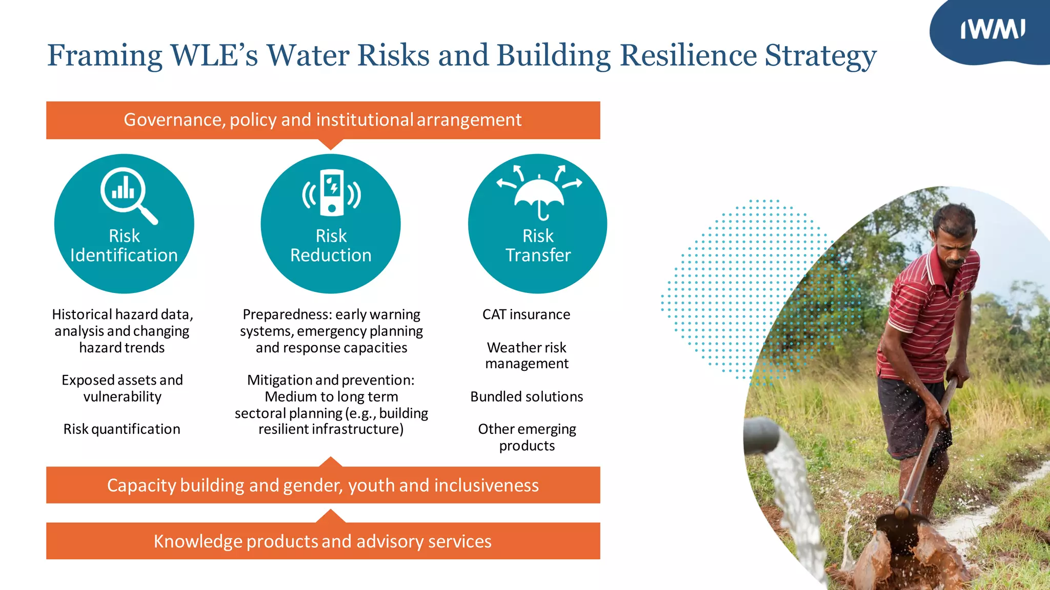 Overview of WLE initiatives on floods and drought in South Asia | PPT