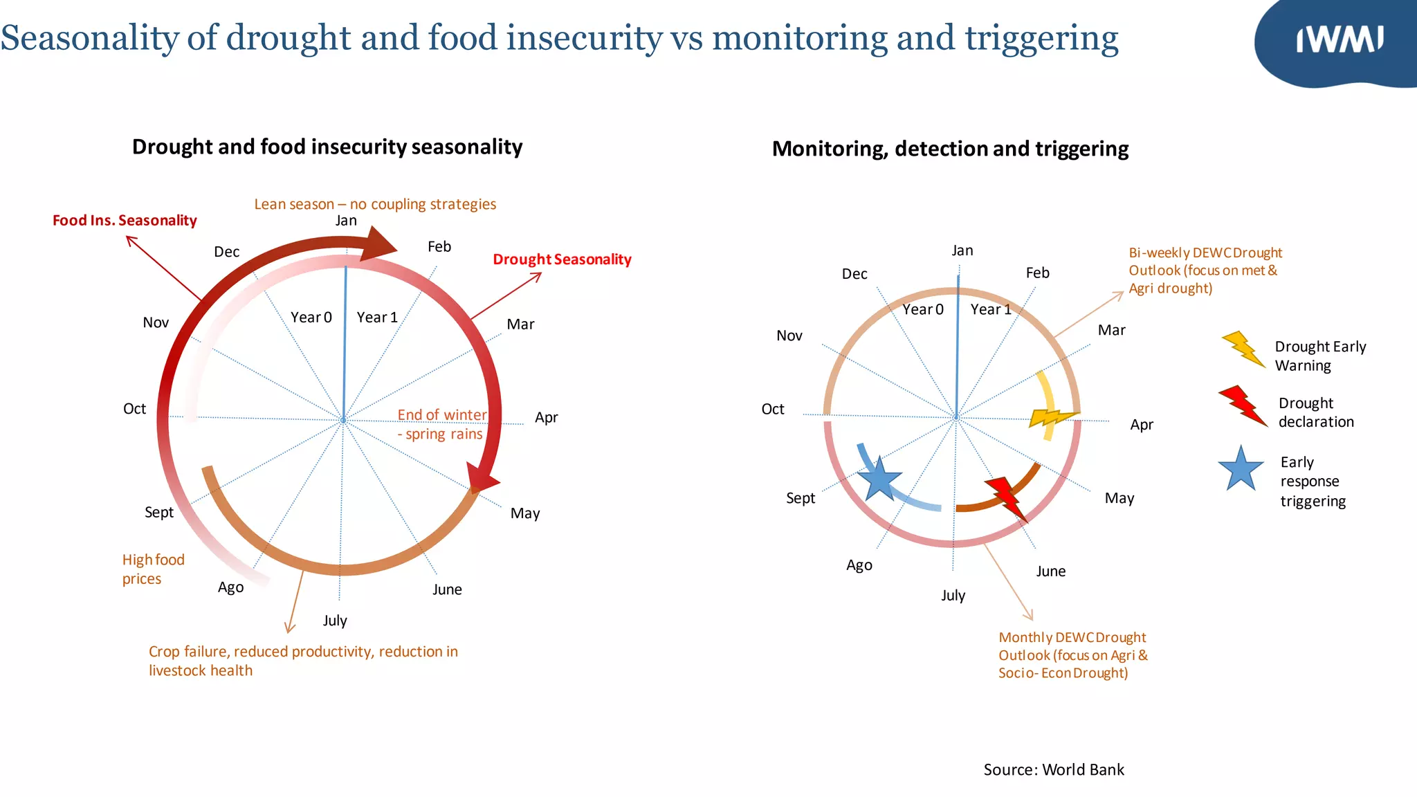Overview of WLE initiatives on floods and drought in South Asia | PPT