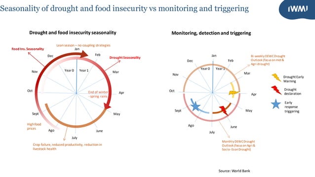 Overview of WLE initiatives on floods and drought in South Asia | PPT