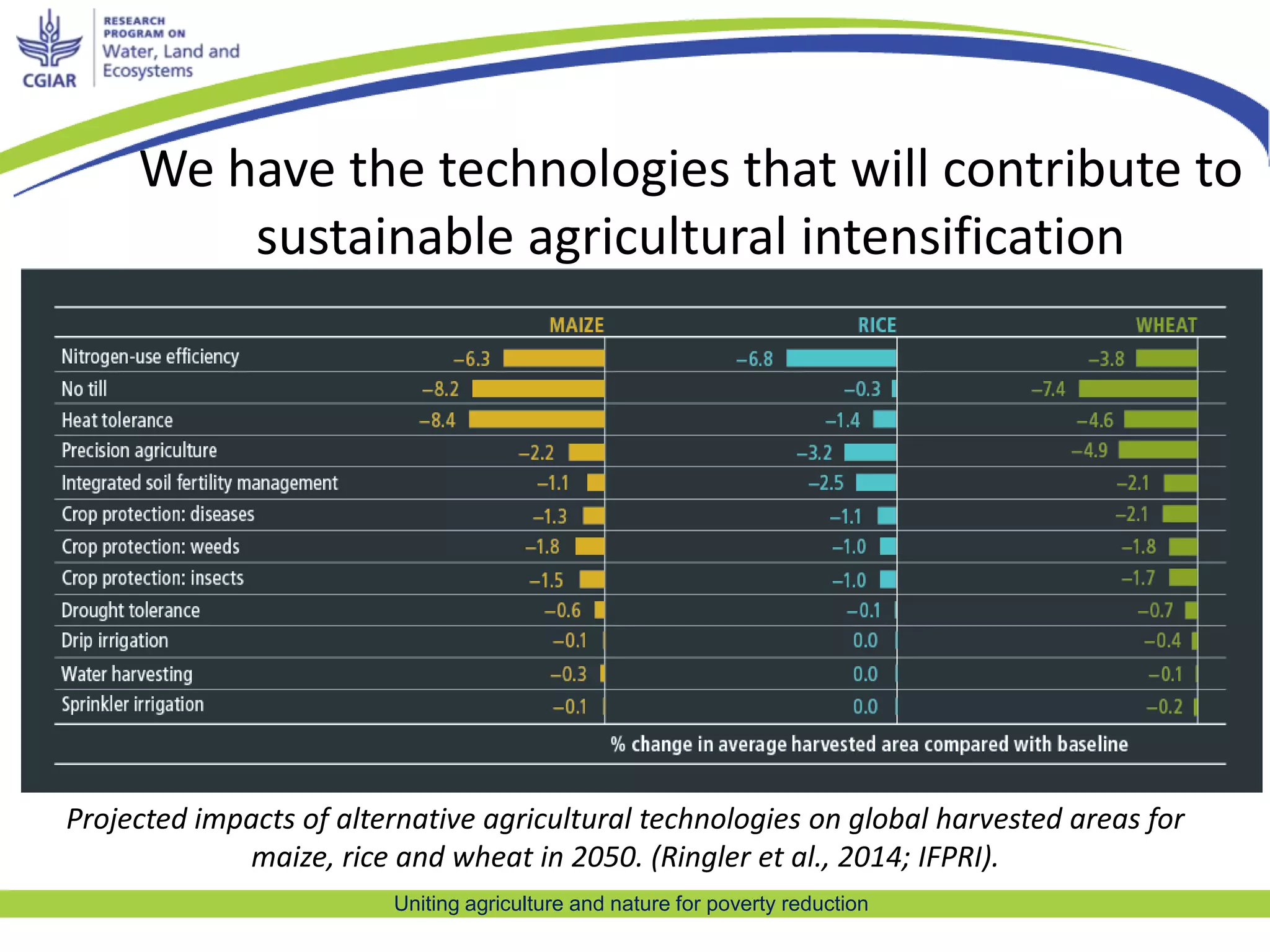 Building a better future: Sustainable (and Resilient) intensification ...