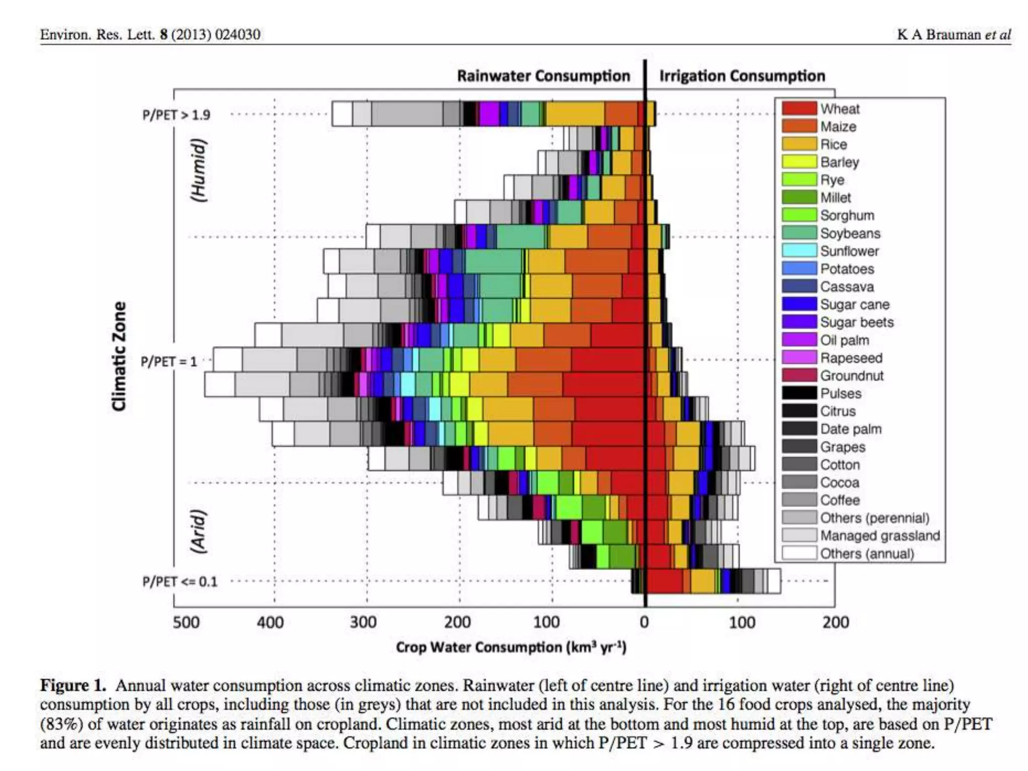 Building a better future: Sustainable (and Resilient) intensification ...