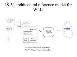 Wireless Local Loop | PDF | Internet of Things | Internet