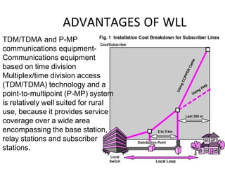WLL,WLAN & BLUETOOTH | PPT