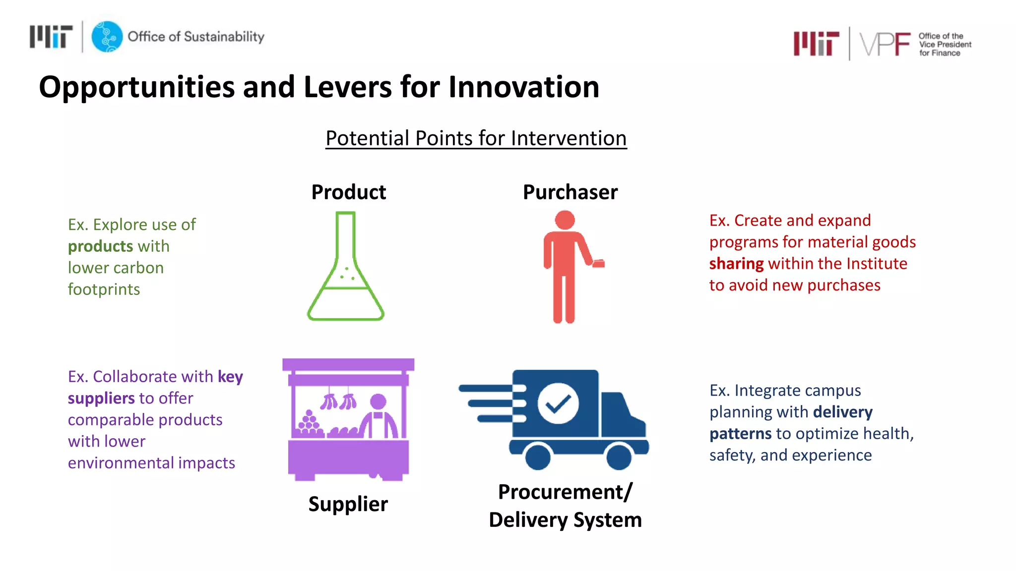 Sustainability Analysis of MIT Procurement and Sourcing | PPTX
