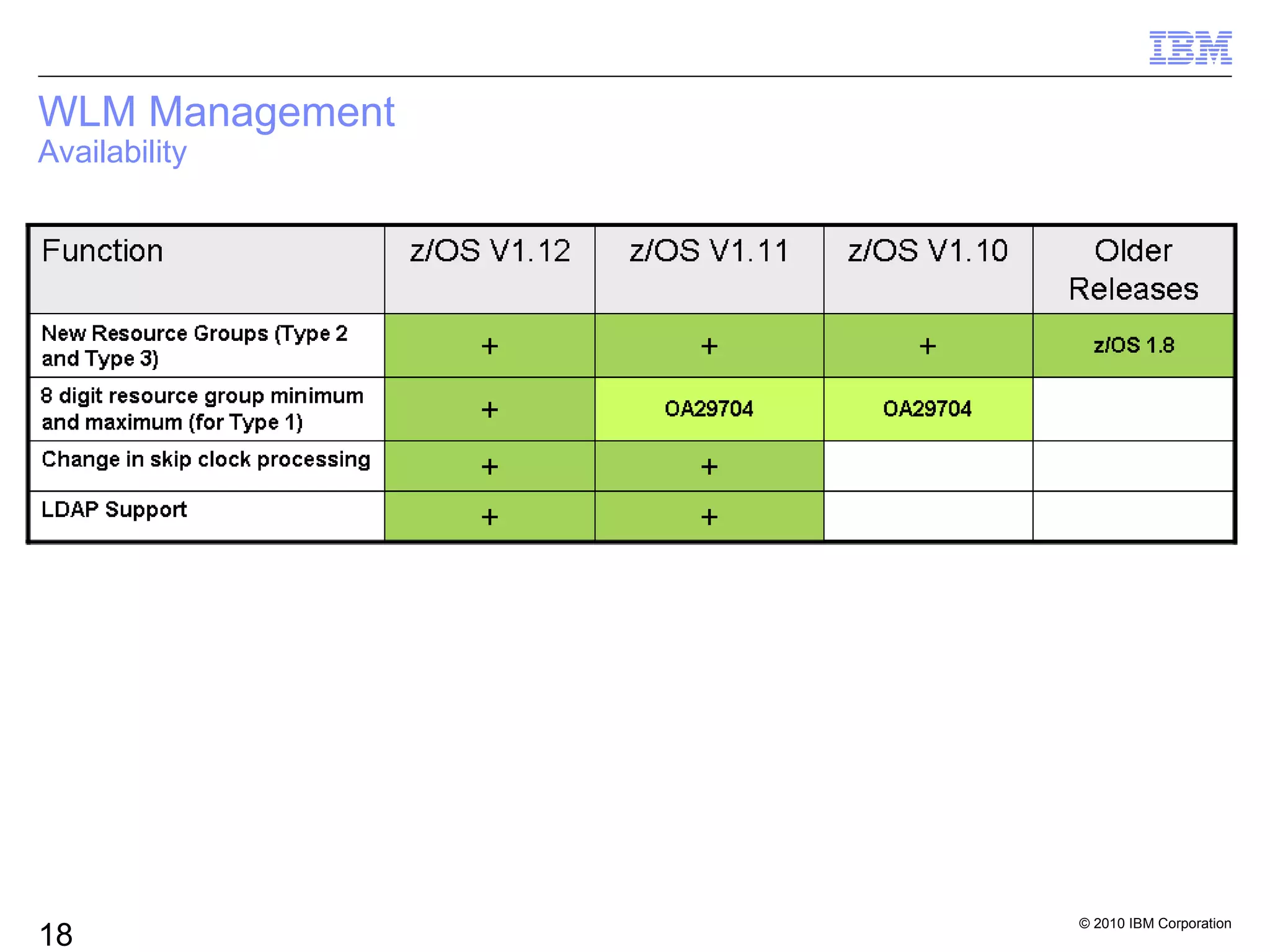 Workload Management Update for z/OS 1.10 and 1.11