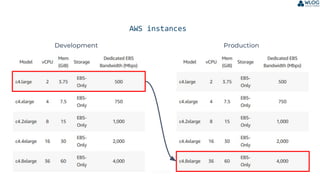 Know your R usage workflow to handle reproducibility challenges | PPT