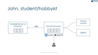 Know your R usage workflow to handle reproducibility challenges | PPT