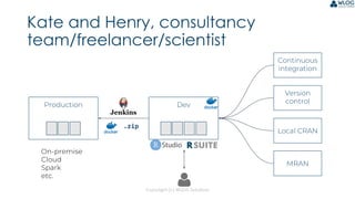 Know your R usage workflow to handle reproducibility challenges | PPT