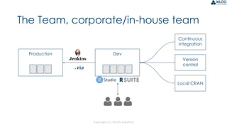 Know your R usage workflow to handle reproducibility challenges | PPT