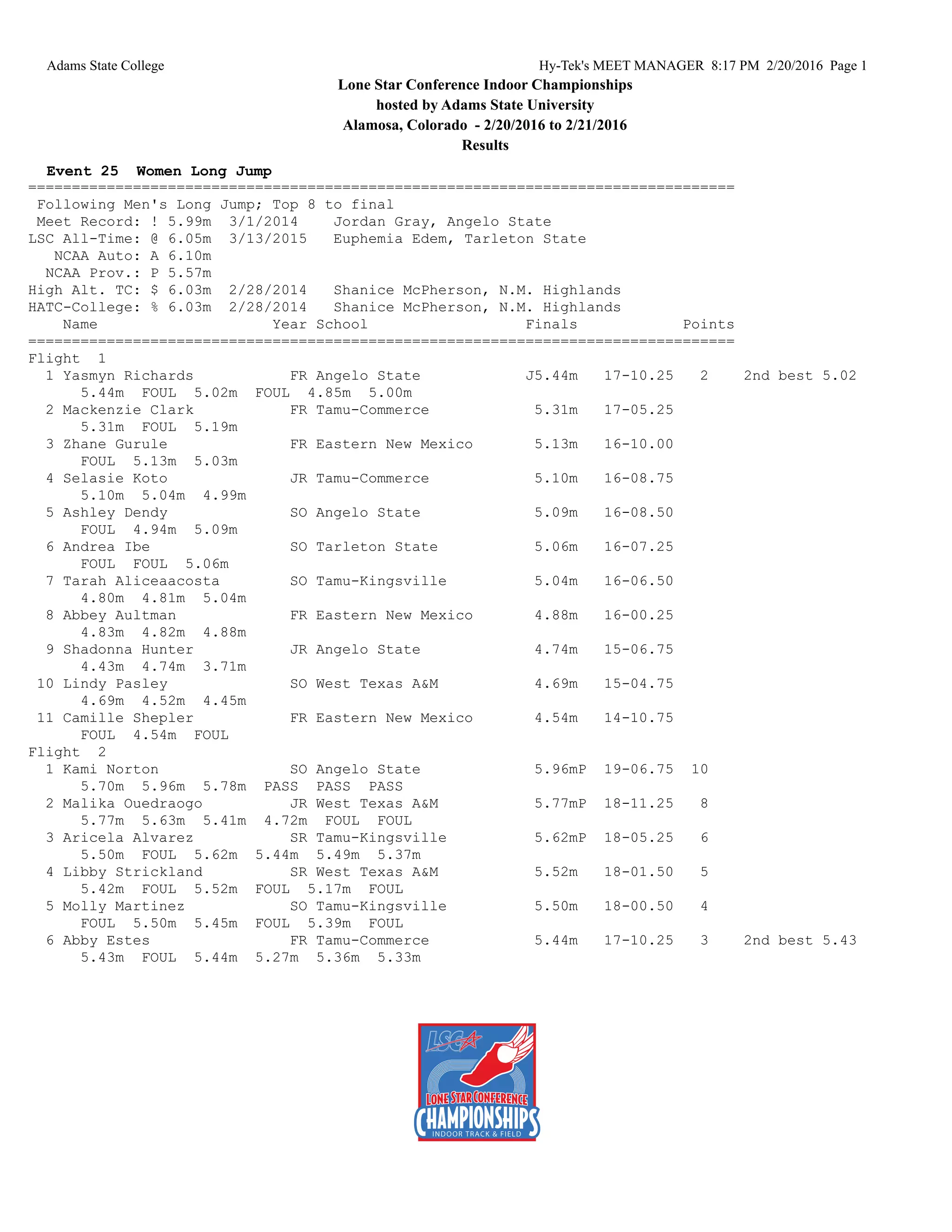 Women Long Jump | PDF