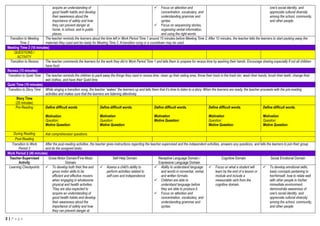 WEEKLYP-KINDERGARTEN ASSESSMENT MID-YEAR | PPT