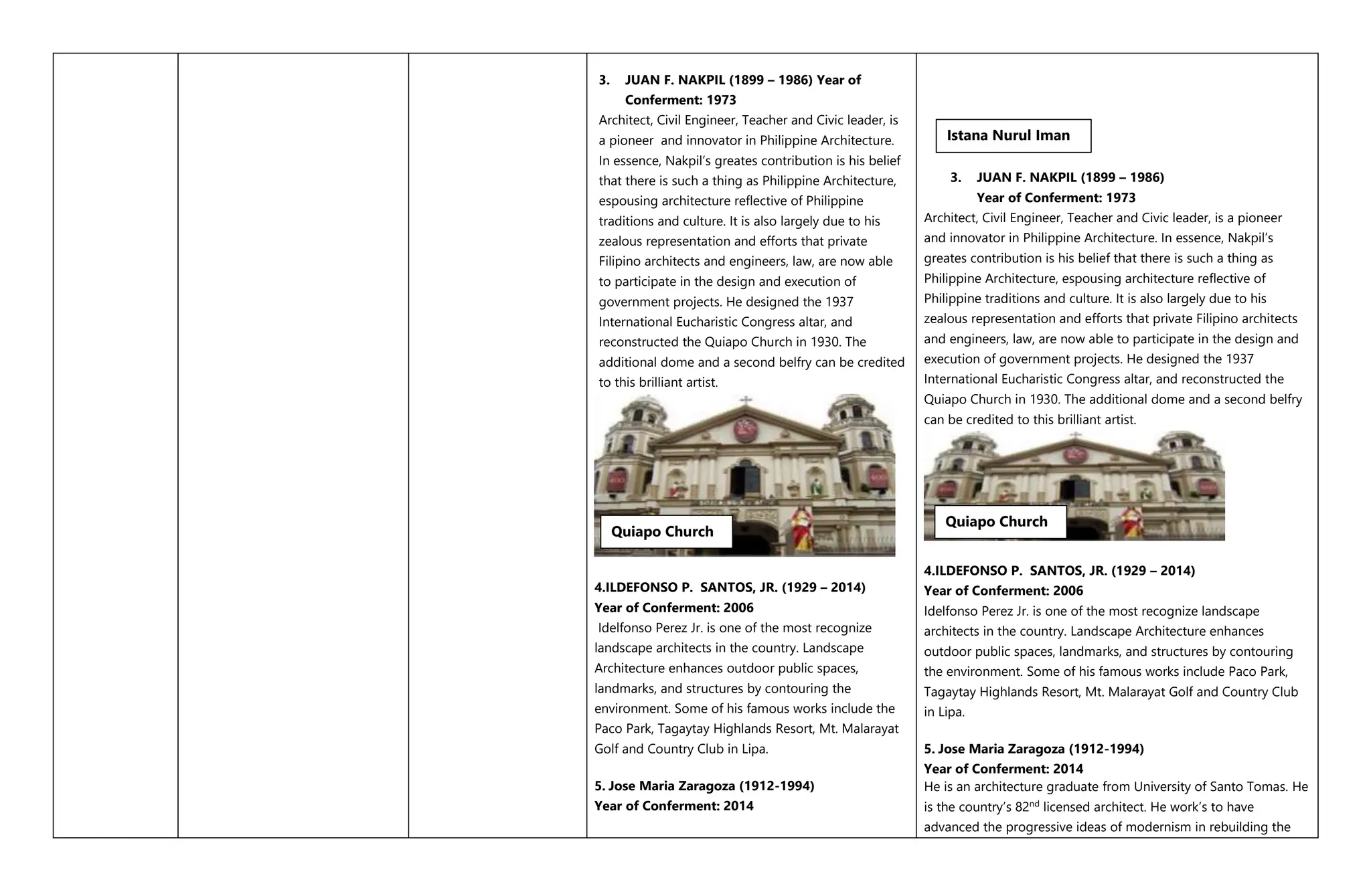 WLP-WEEK-6-THE-NATIONAL-ARTIST-FOR-ARCHITECTURE.......docx