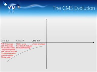 Our White Label Proposal | PPT