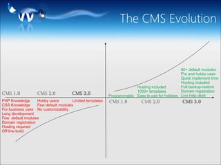 Our White Label Proposal | PPT