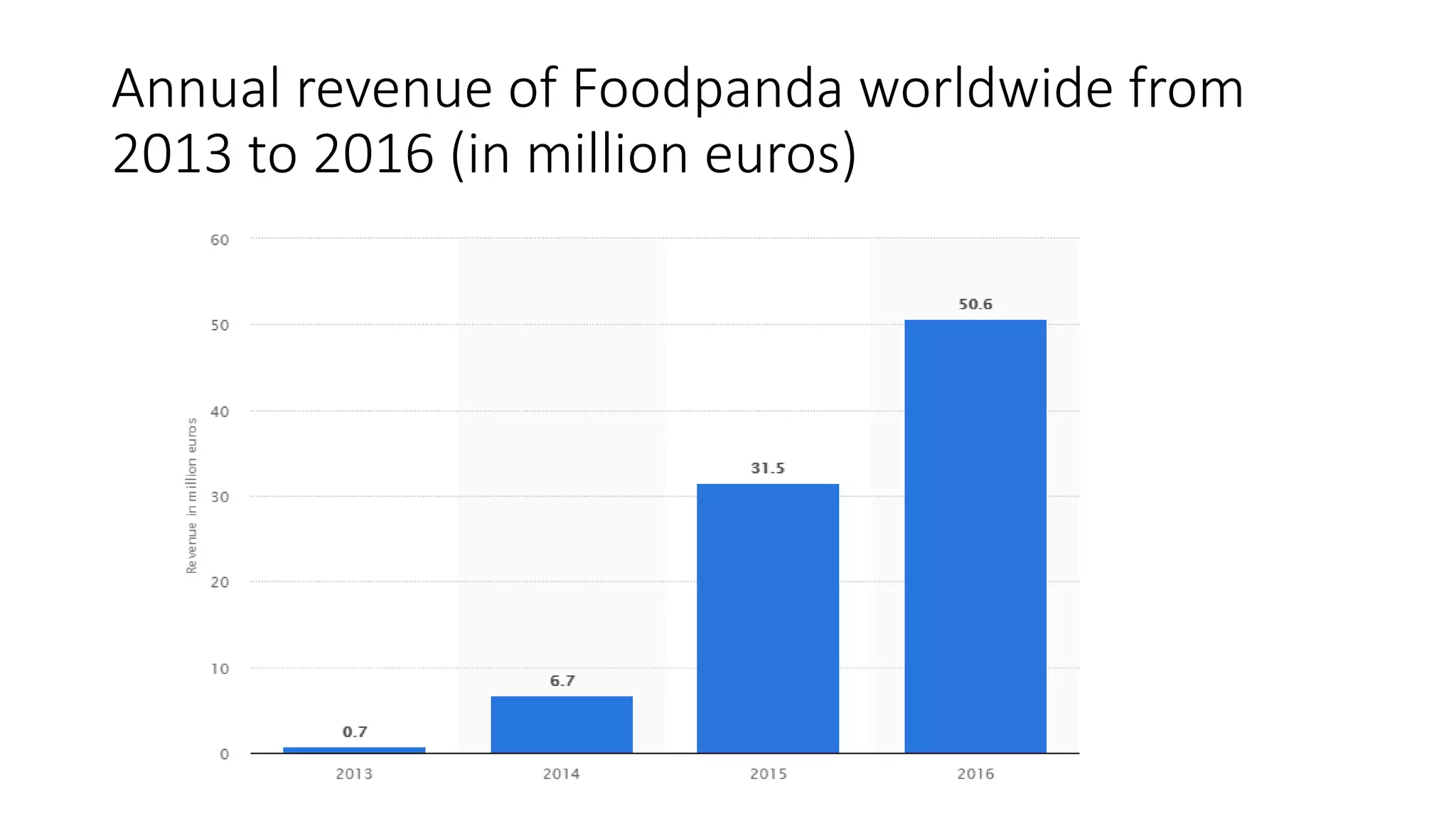 FOODPANDA BUSINESS MODEL | PPTX
