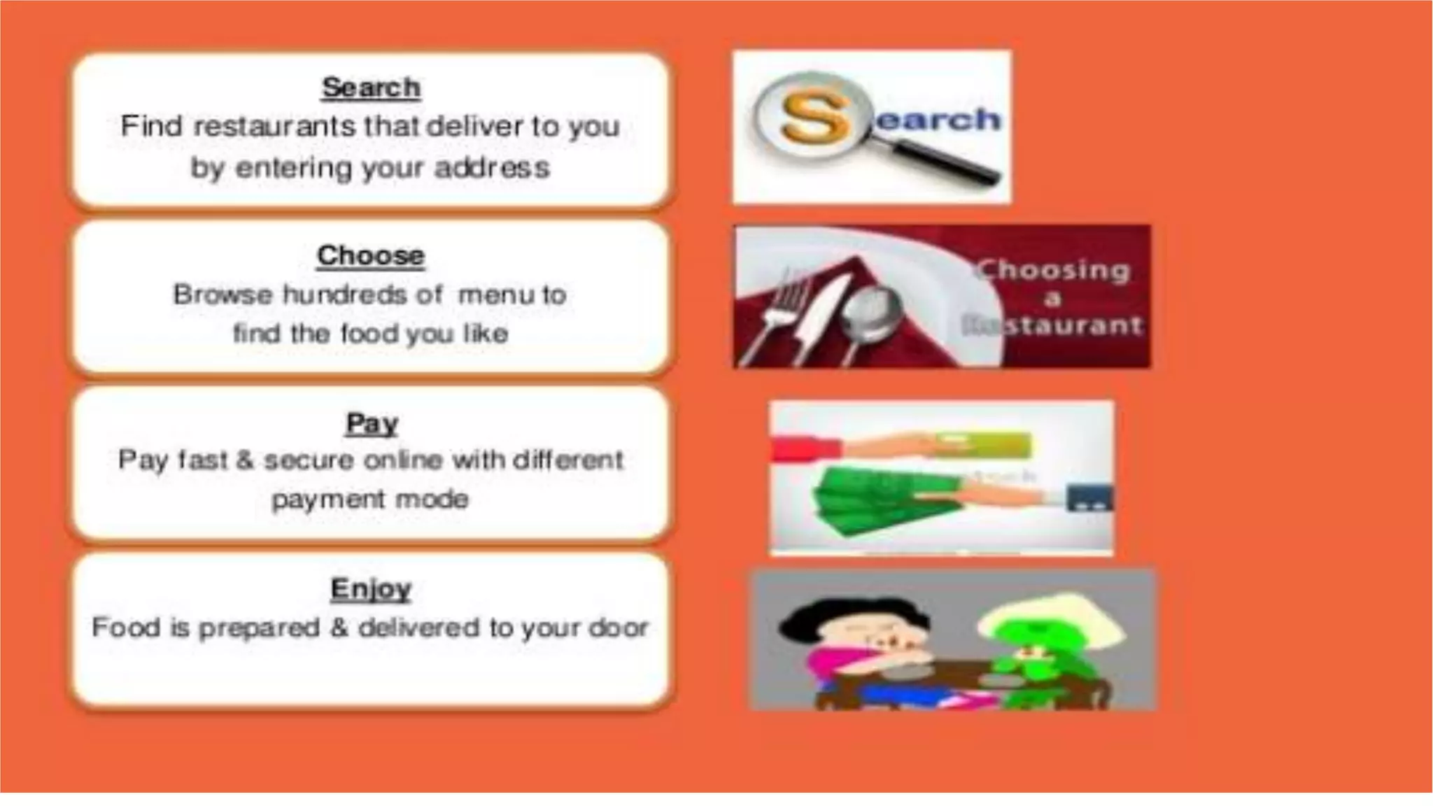 FOODPANDA BUSINESS MODEL | PPTX