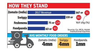 FOODPANDA BUSINESS MODEL | PPTX