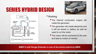 Hybrid Cars | PPT