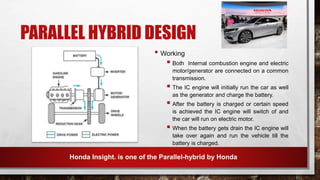 Hybrid Cars | PPT