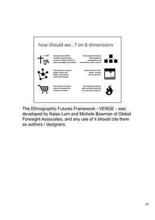 A brief history and description of visioning tools. | PDF