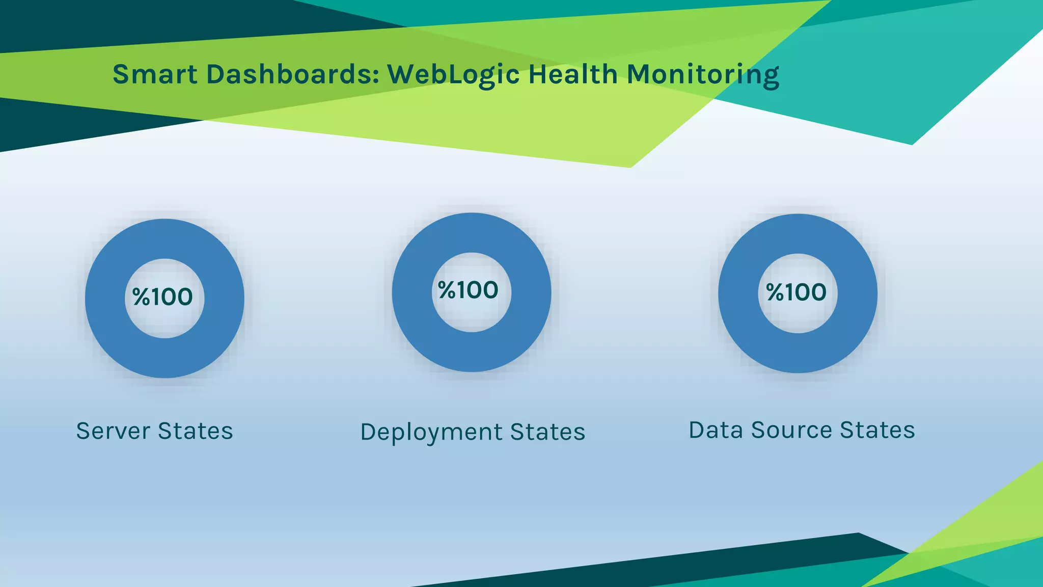 WebLogic Monitoring Solution - WLSDM Presentation | PPTX