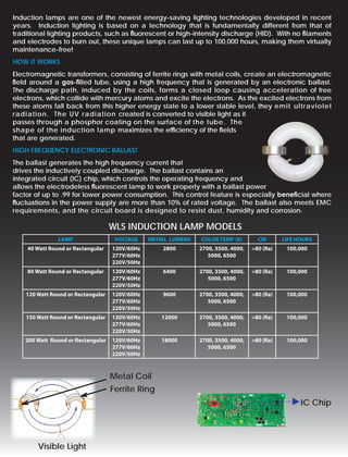 Wls lighting | PDF