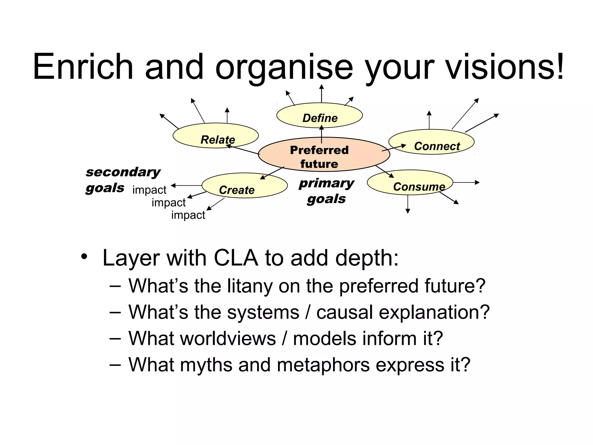 LittleBig APF 2007: Verge: the little black dress of foresight methods ...