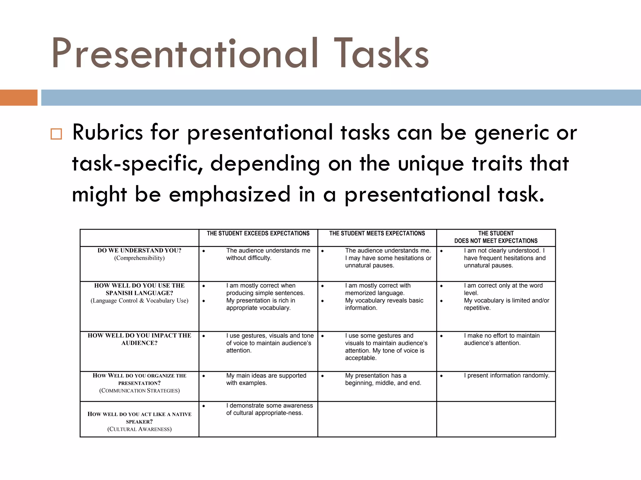 Wl standards presentational writing and speaking | PPT