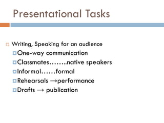 Wl standards presentational writing and speaking | PPTX