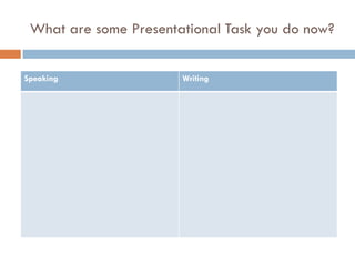 Wl standards presentational writing and speaking | PPTX