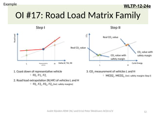 WLTP-12-24 - Road Load Matrix Family RDW-NL ACEA-Daimler.pptx
