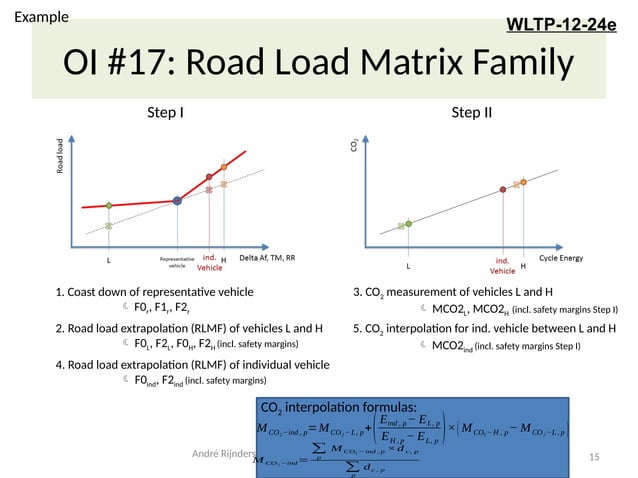 WLTP-12-24 - Road Load Matrix Family RDW-NL ACEA-Daimler.pptx