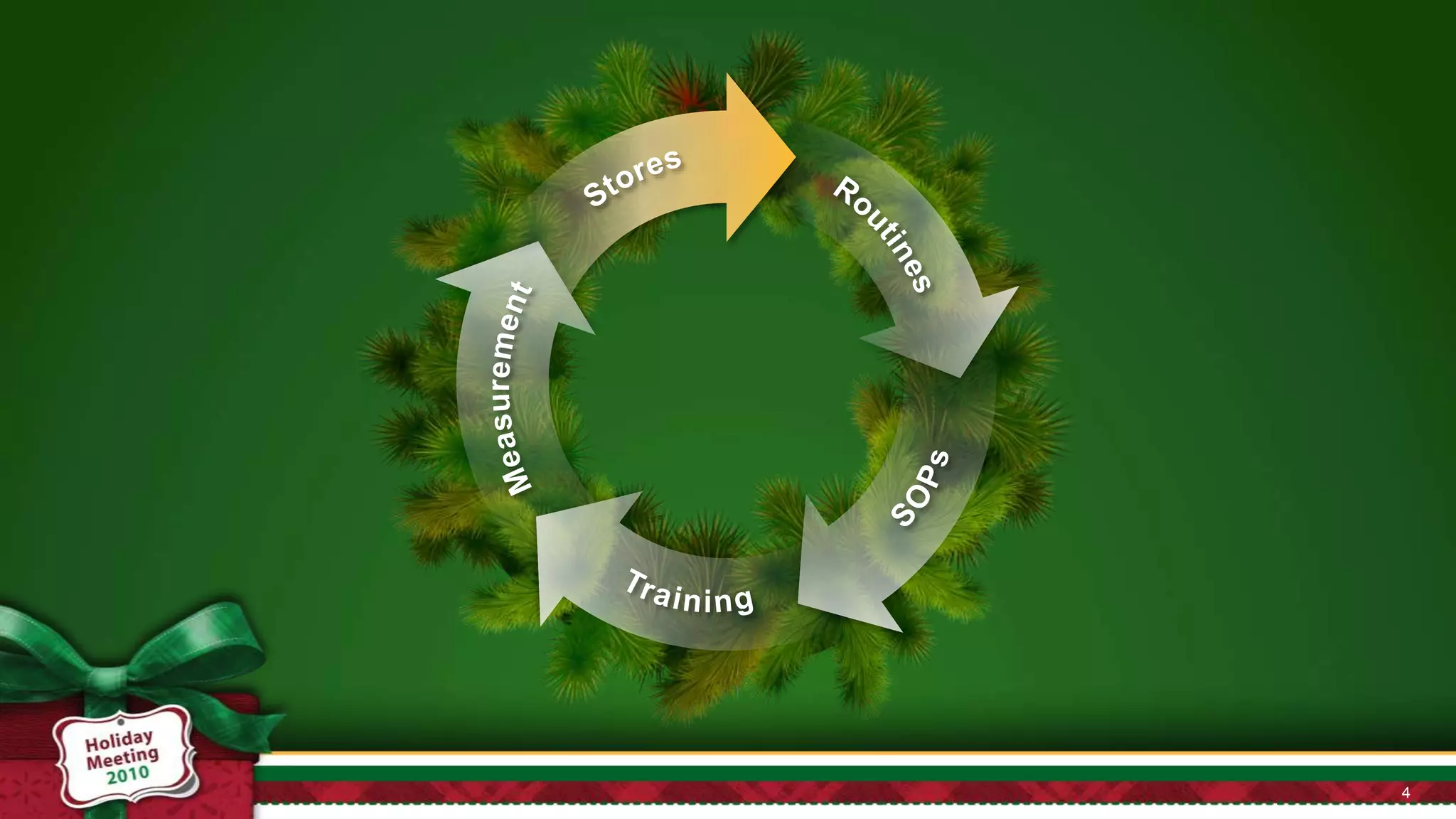 Walmart Annual Holiday Event Template | PPTX | Business | Business and ...