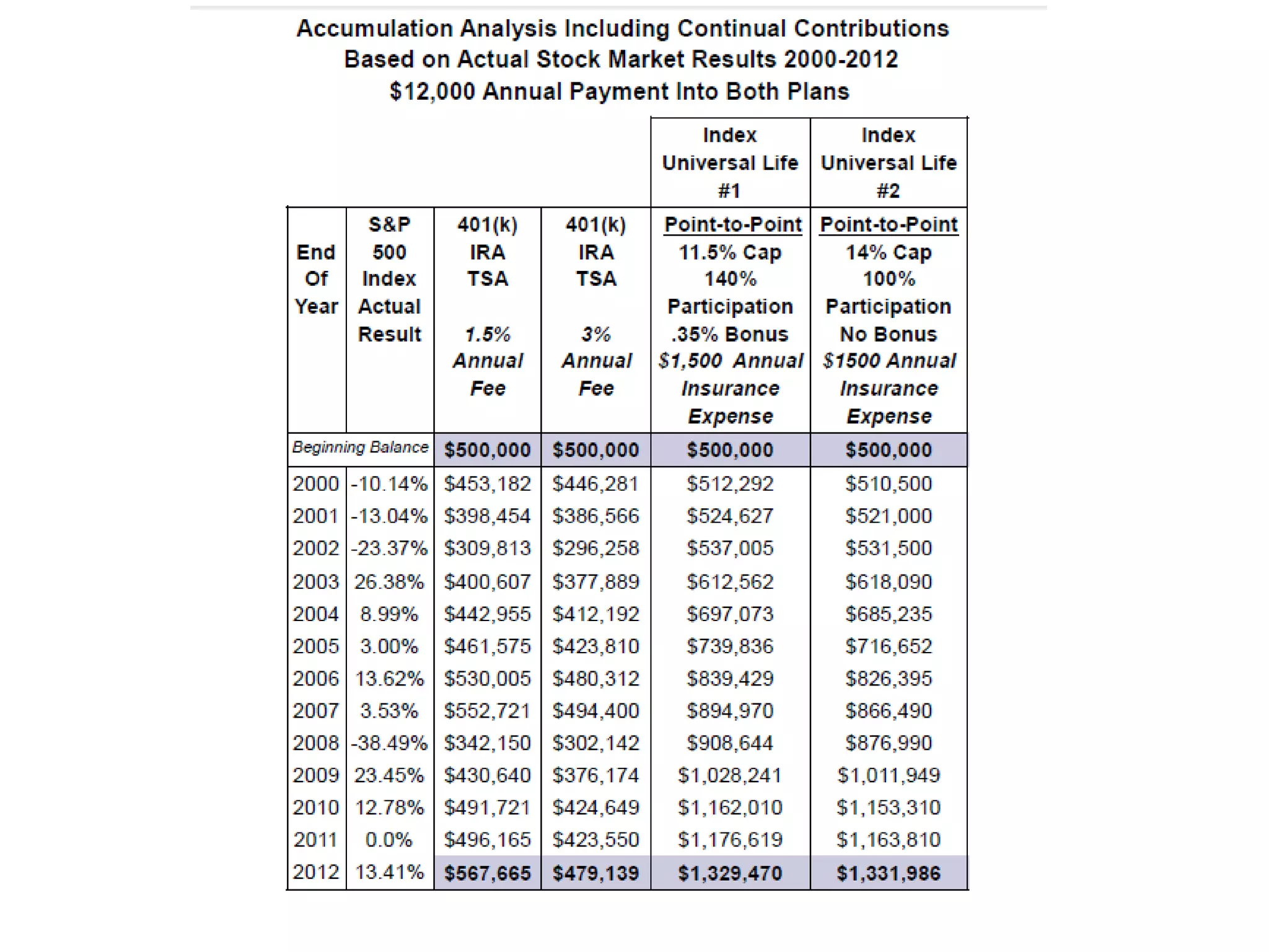 Whole Life vs IUL | PPTX