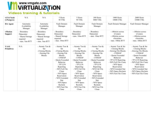 VMware vSphere Version Comparison 4.0 to 6.5 | PDF